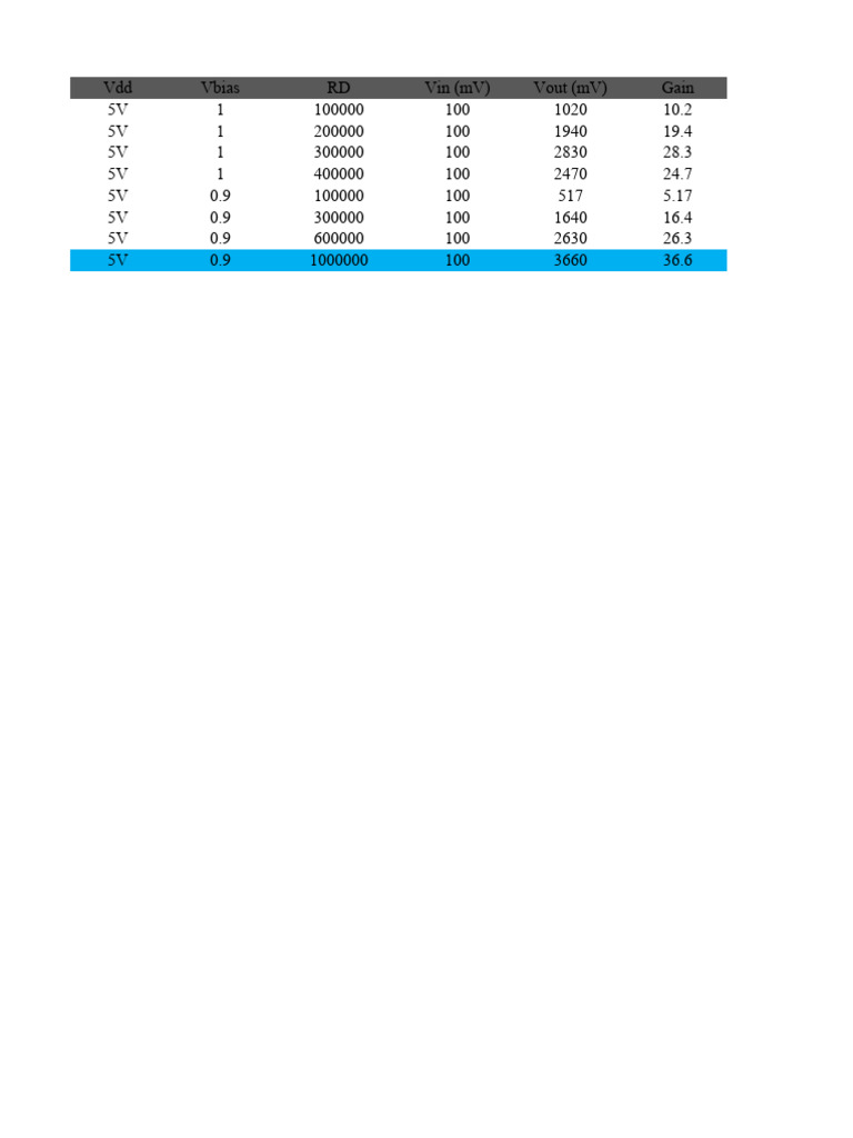 Practical | PDF | Phase (Waves) | Electrical Engineering