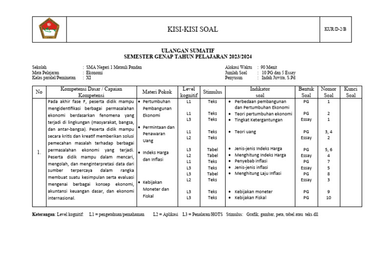 Form Kisi-Kisi UAS 2023-2024 | PDF