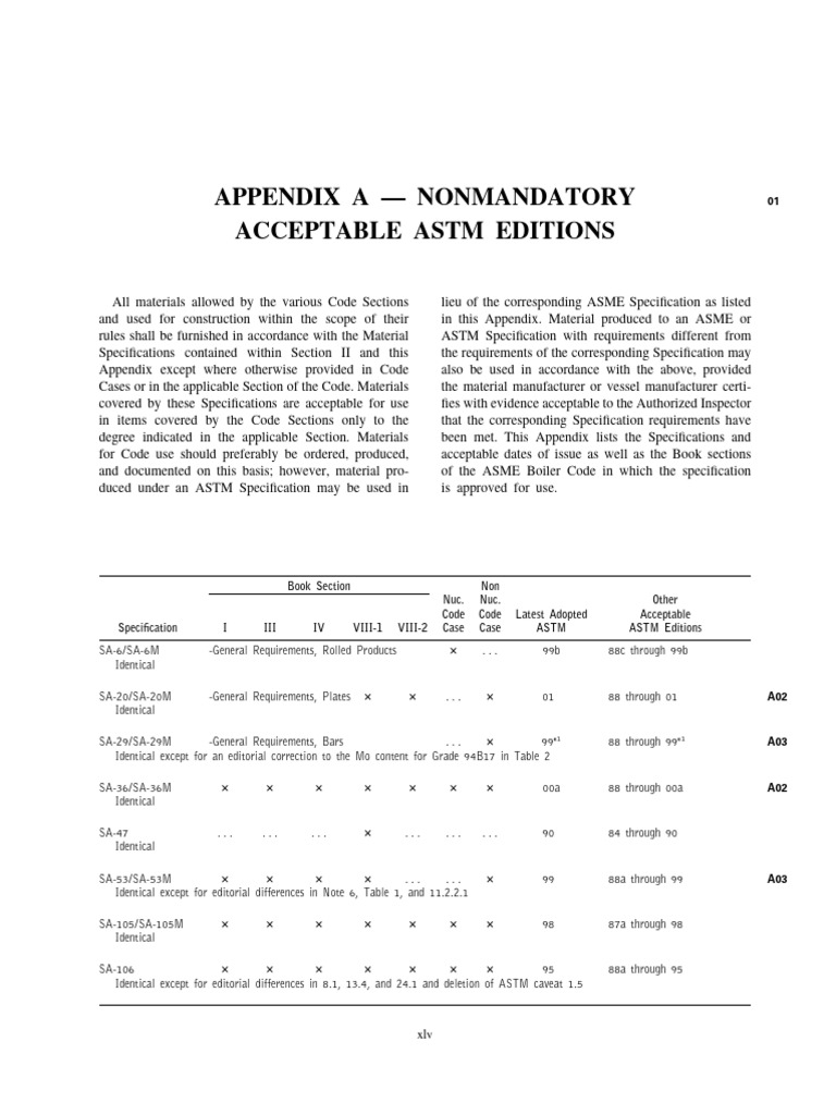 Sec 2 A Nma App A | PDF | Materials | Building Materials