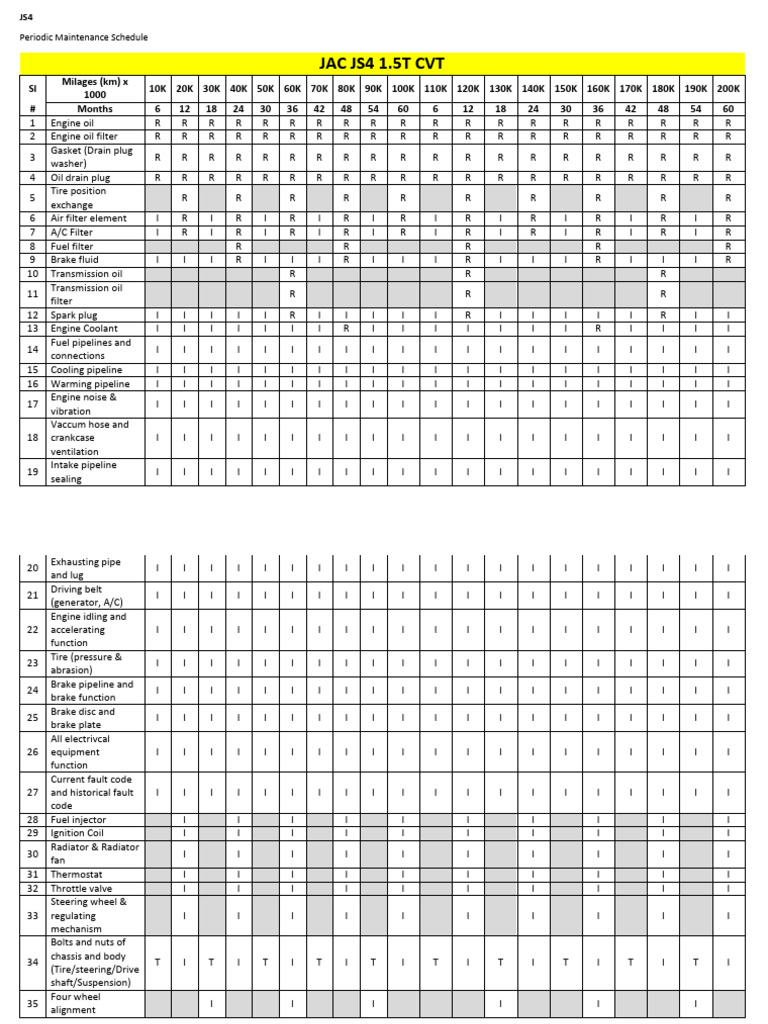 Periodic Maintenance Table For JAC JS 4 1 5 T CVT 76c4a9fc97 | PDF ...