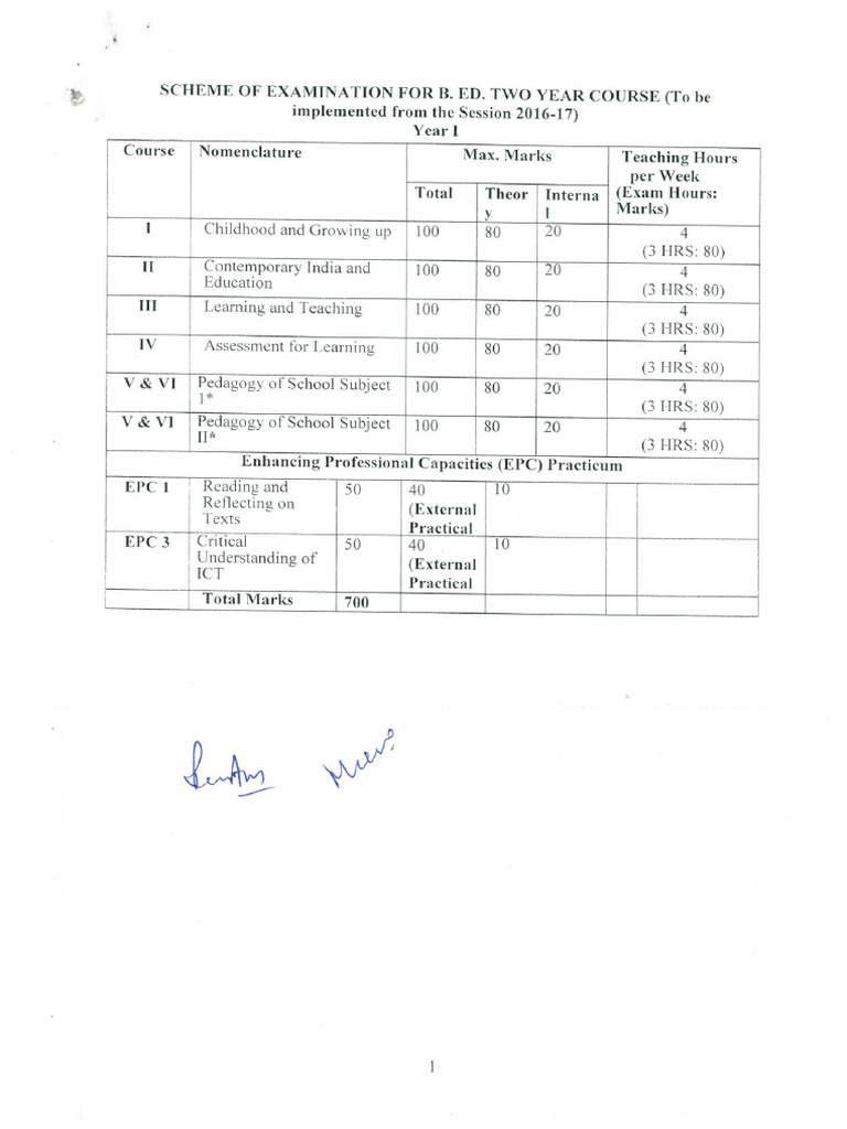 B.ed. Syllabus Year | PDF