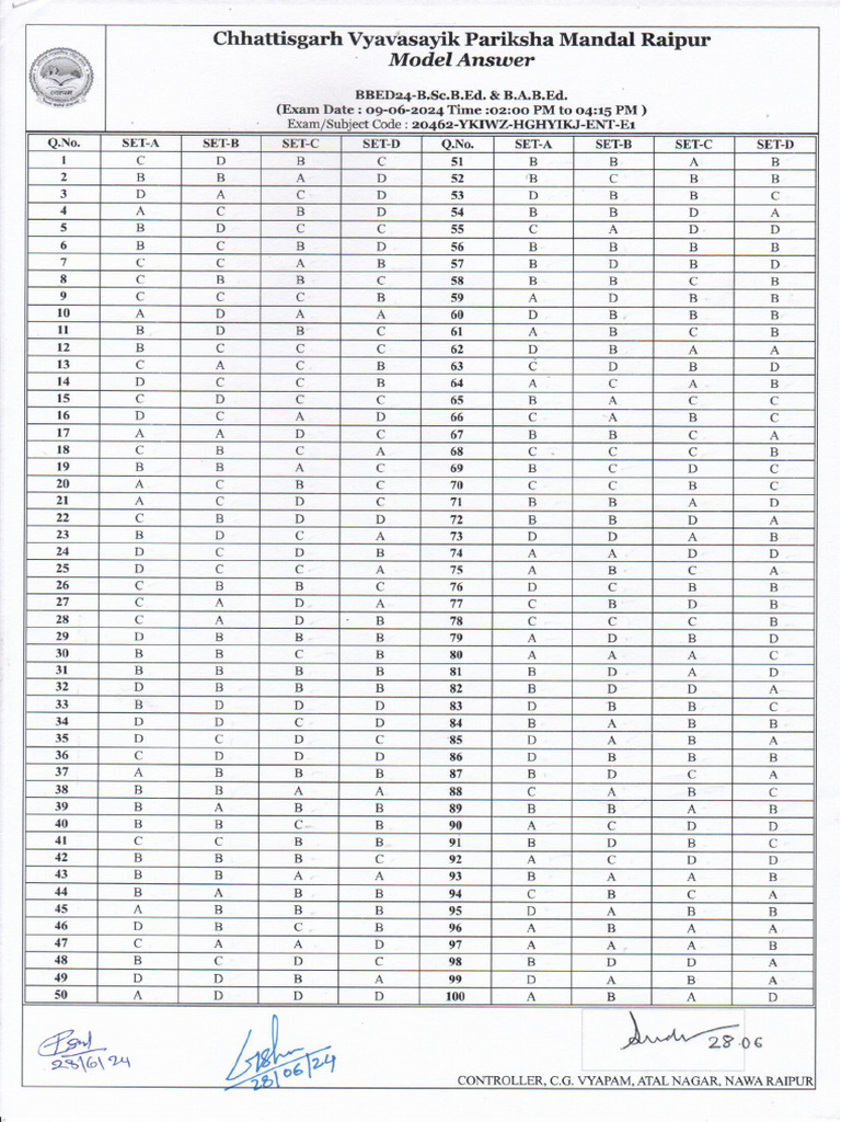 Model Ans. Key (Pre BA BEd & Pre BSC BEd 24) | PDF