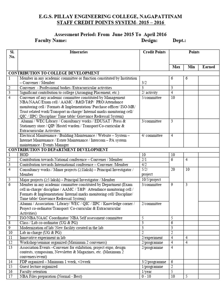Staff Credit Points System 2014 | PDF