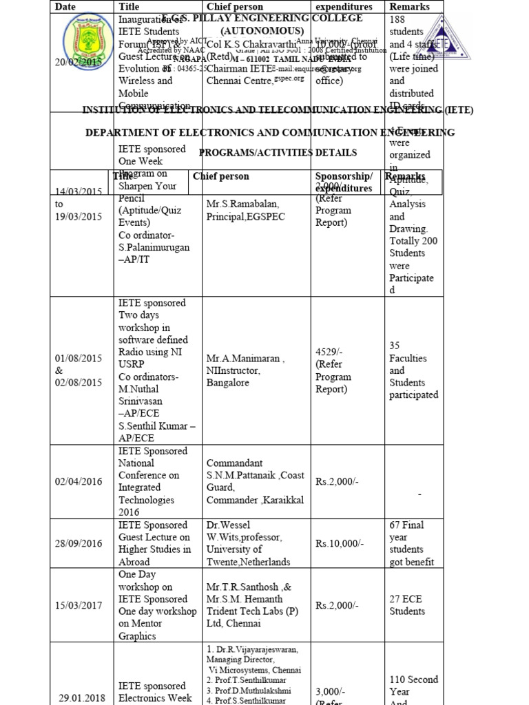 Iete Activities Details For Web Publish | PDF | Computing | Engineering
