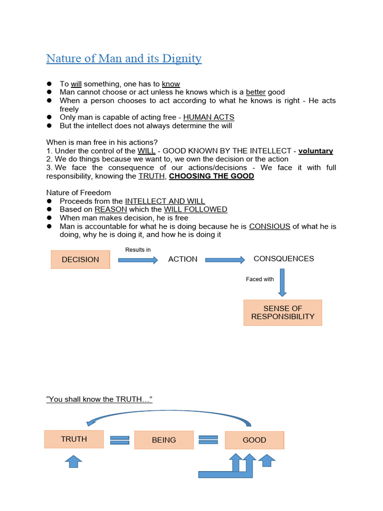 RELIGION Grade 12 Reviewer | PDF | Jesus | Easter