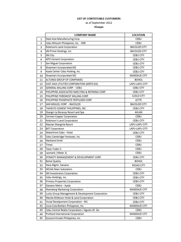 List Contestable Customers Visayas | PDF | Cebu | Companies Of The ...