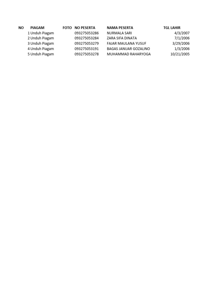Hasil Ksm Provinsi Masma Kimia Terintegrasi Pdf