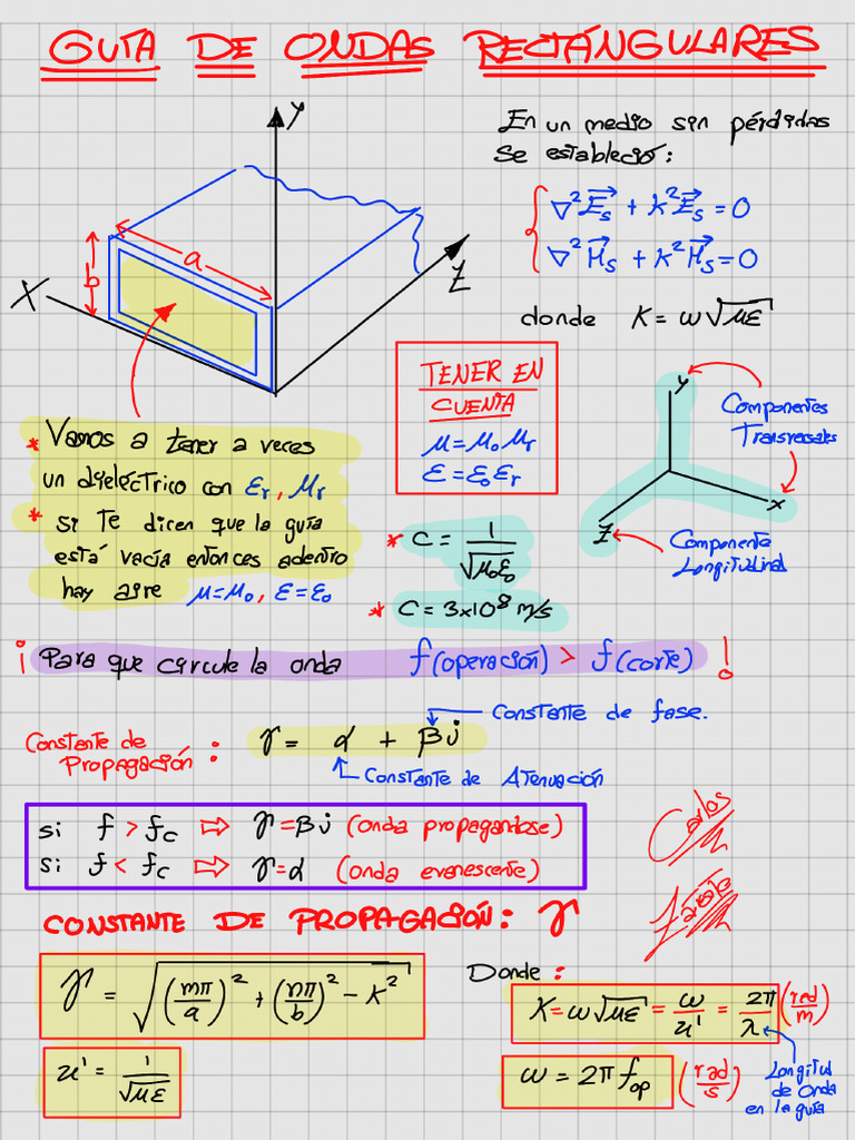 Resumen Guía de Ondas - 240701 - 002059 | PDF