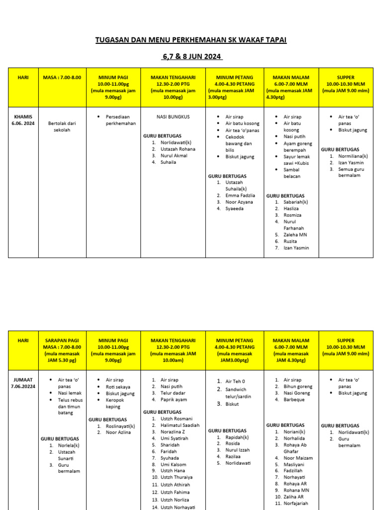 Jadual Tugasan Memasak Guru 2024 | PDF