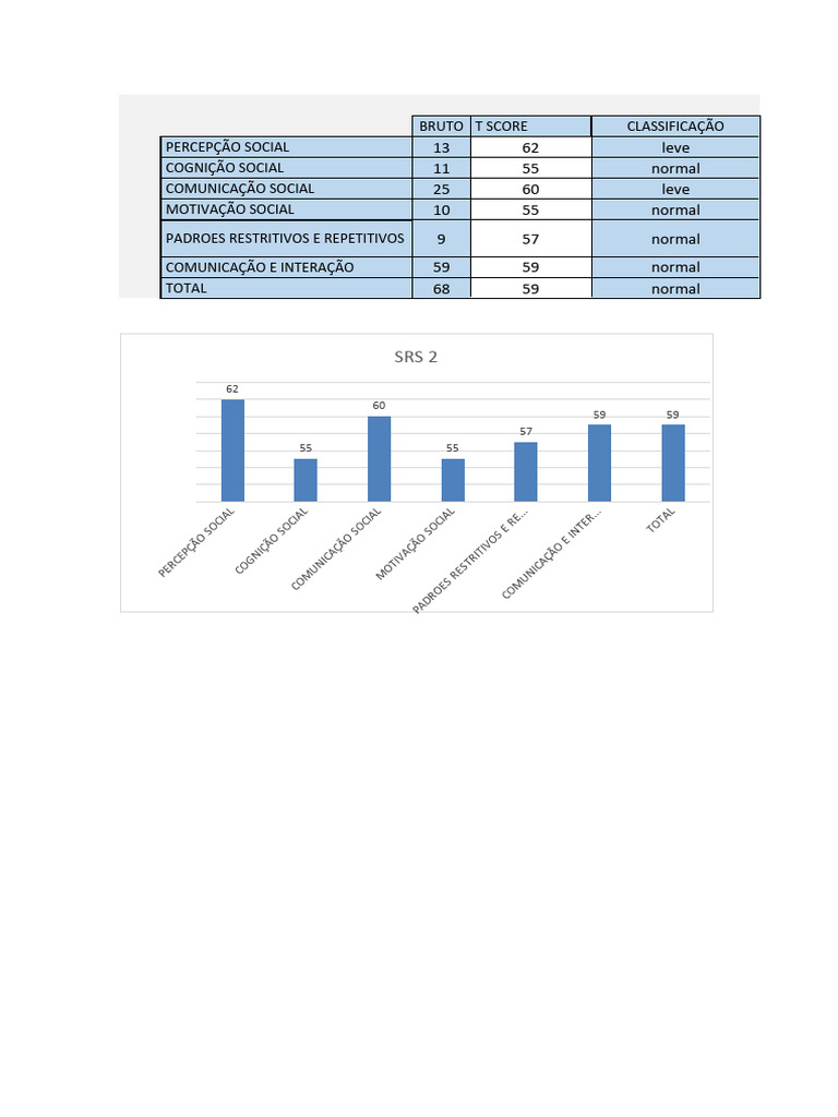 Tabela SRS2 Modelo | PDF