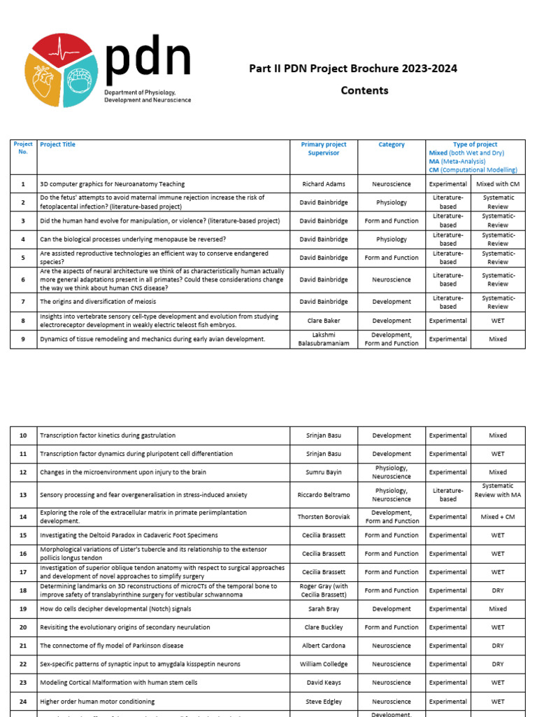 Part II PDN Project Brochure 2023-24 - Amended | PDF | Cellular ...