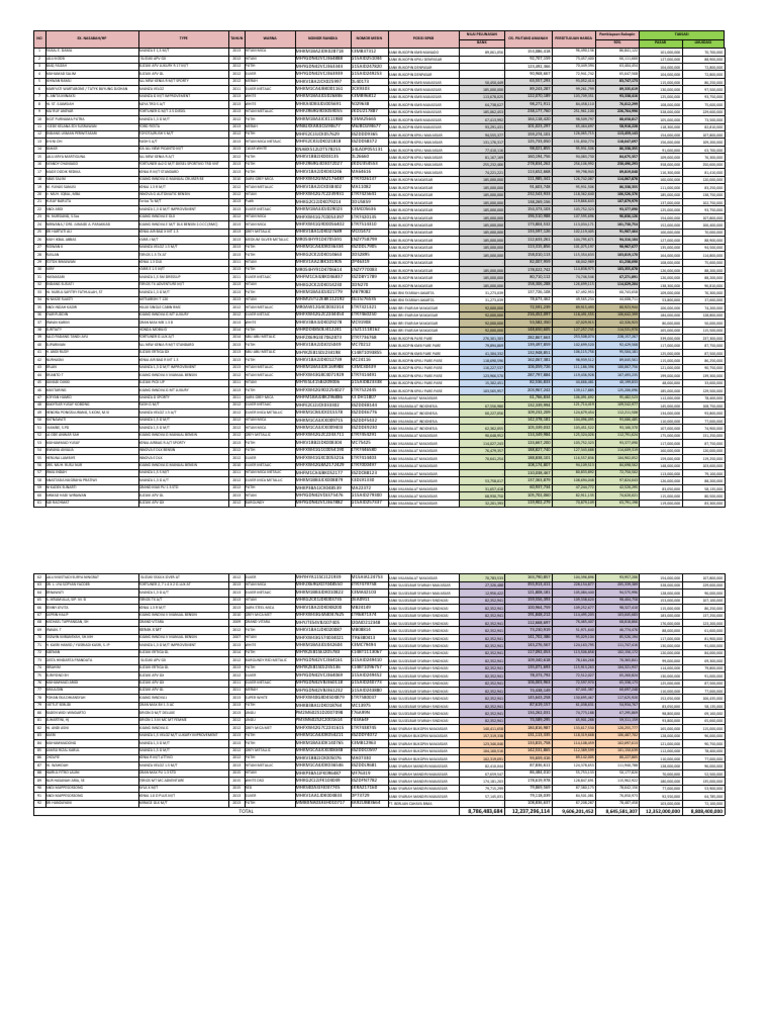 Bacth 3 Master PERSETUJUAN HARGA BM 96 UNIT | PDF | Front Wheel Drive ...