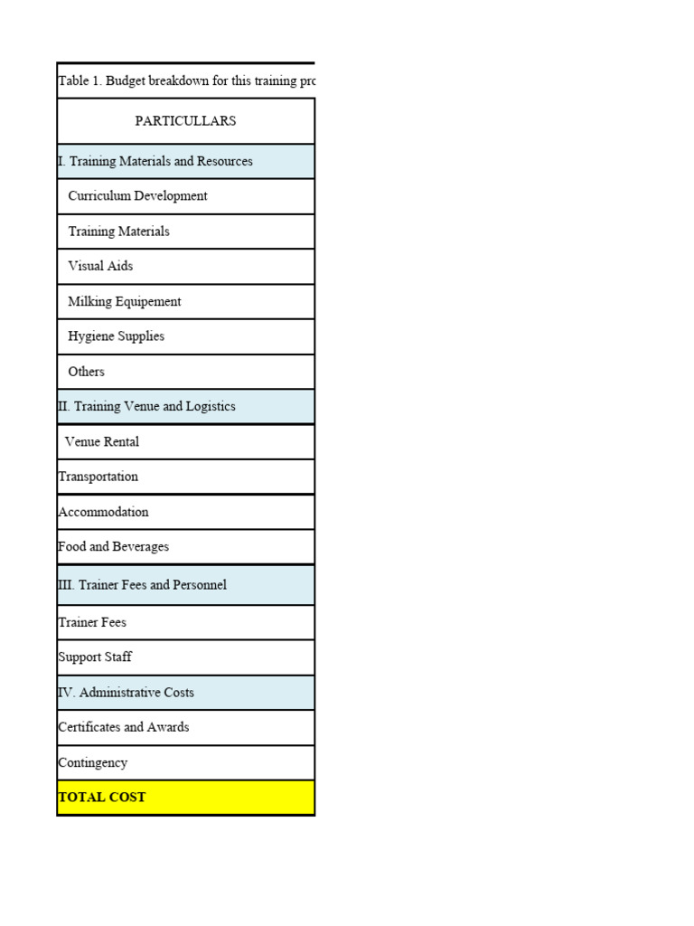 Budget Requirements | PDF