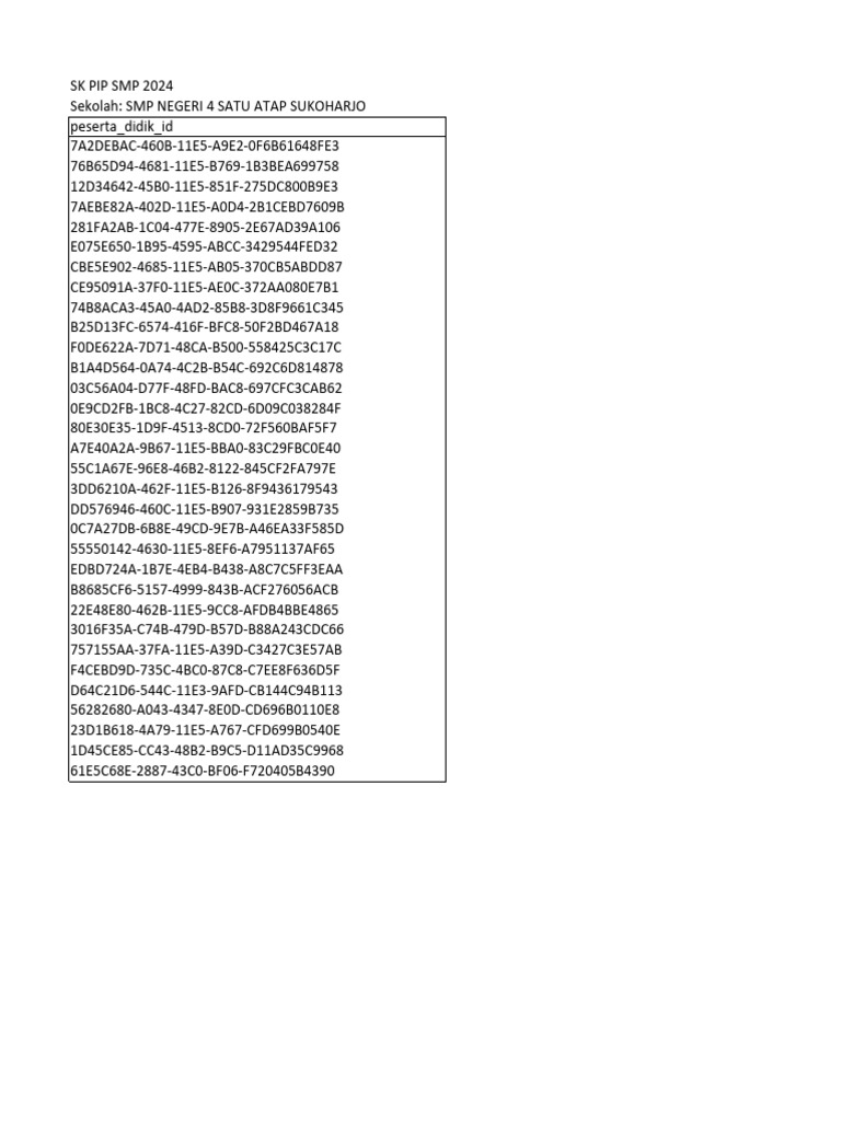 Data PIP SMPN 4 Sukoharjo 2024 | PDF