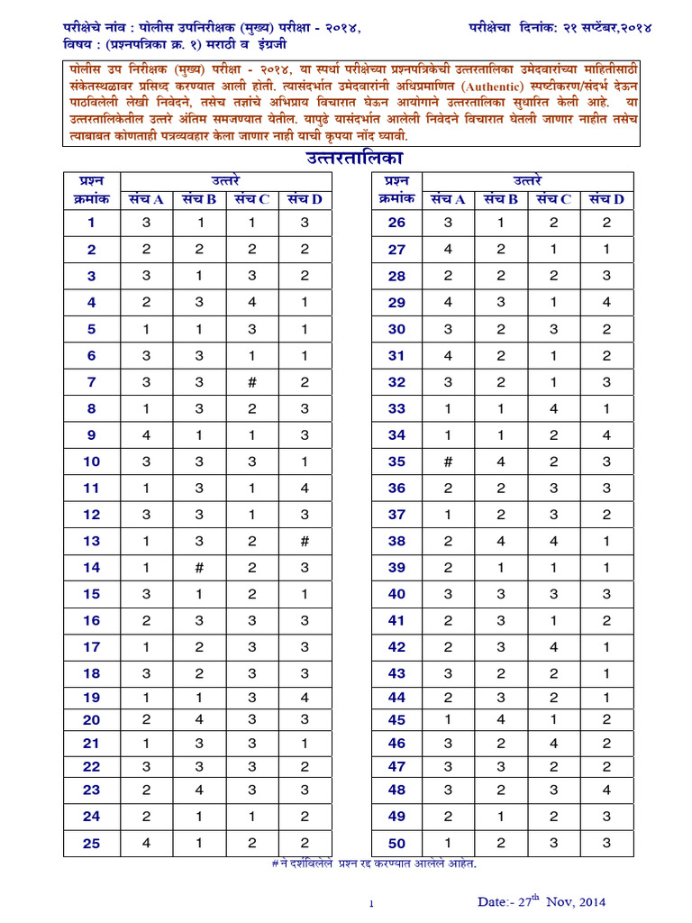 MPSC PSI Mains 2014 Paper 1 Answer Key | PDF