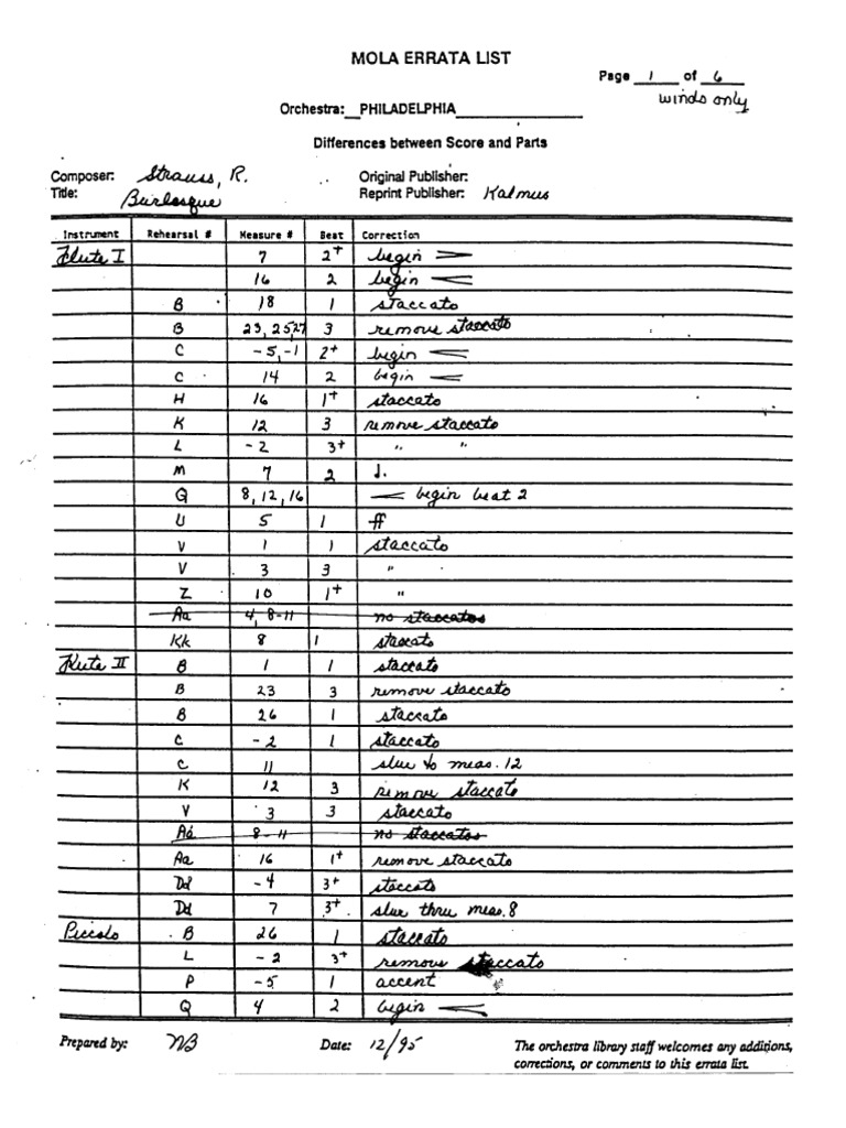 Strauss Richard Burleske Errata | PDF