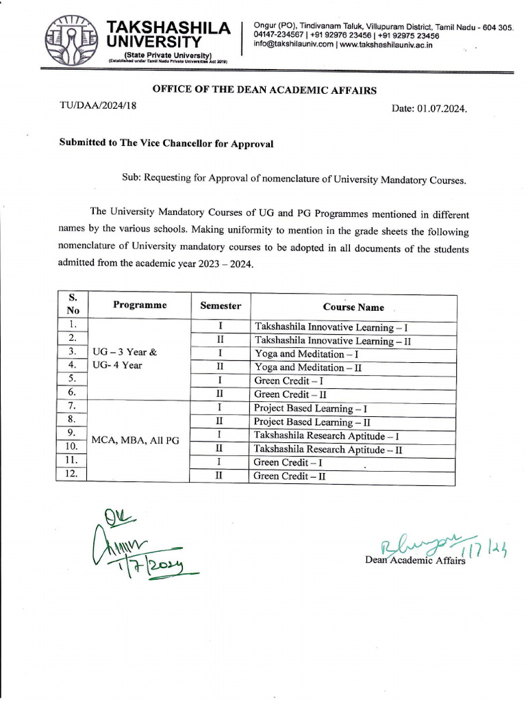 Approval of Nomenclature of University Mandatory Courses | PDF