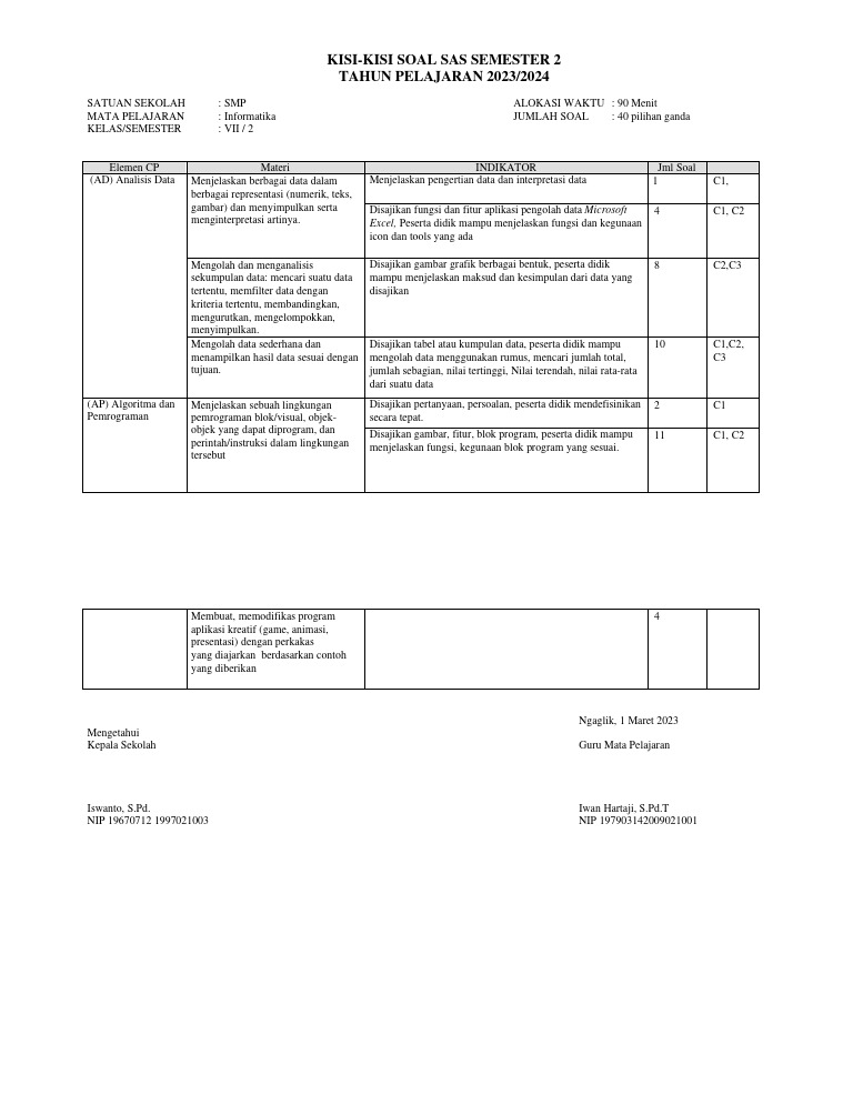 Kisi-Kisi Pts Informatika Kelas 7 Sem 2 2023-2024 | PDF