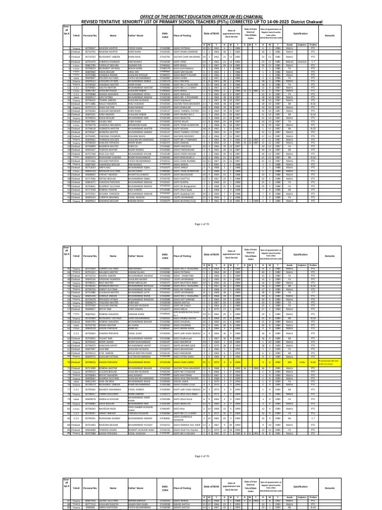 Revised Tentative Senority List PSTS, PUBLISH-1 | PDF