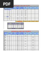 Tabla Peso de Varilla PDF | PDF