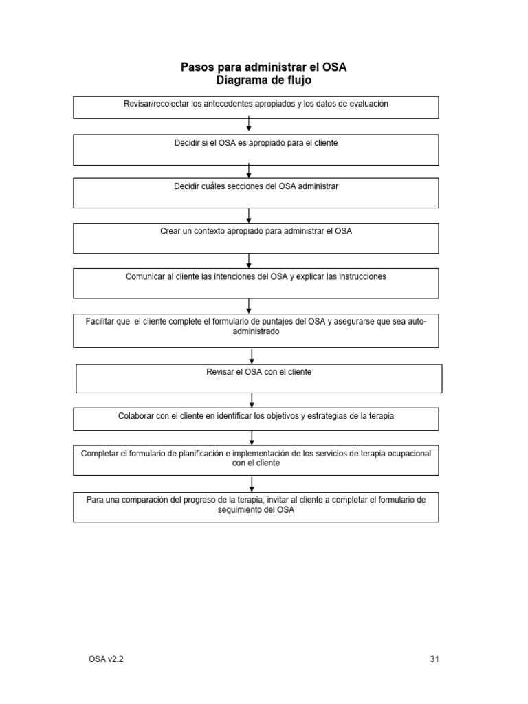 Pasos para Administrar el OSA | PDF