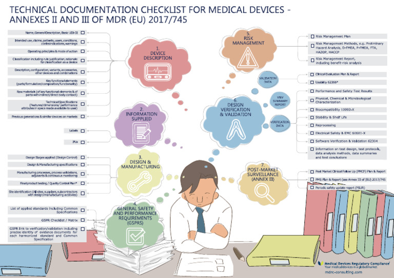 Technical Documentation Checklist For Medical Devices According To MDR ...