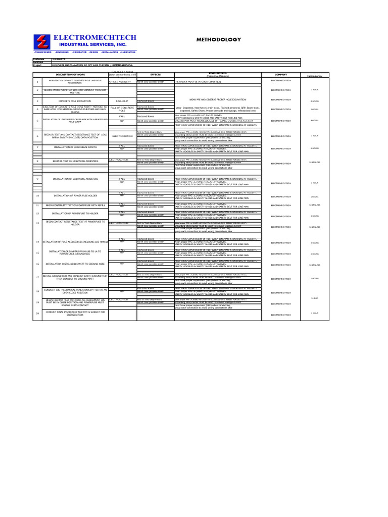 FPP Methodology | PDF | Personal Protective Equipment | Safety