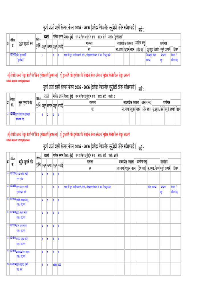 BPL Final List Display-list1-Fort | PDF
