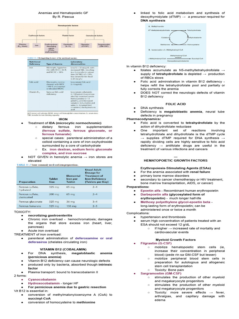 Anemias and Hematopoietic GF | PDF | Anemia | Vitamin B12