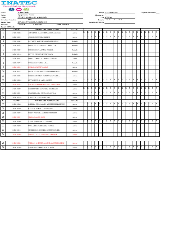 Enma Lourdes Vargas: Grupos de Procedencia | PDF