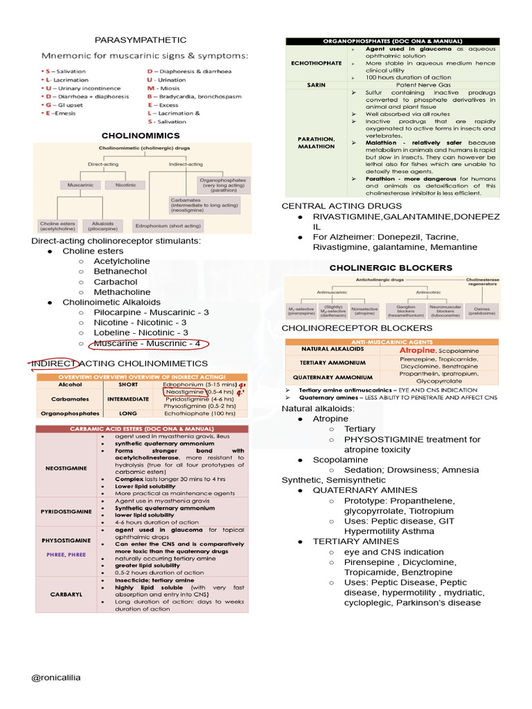 PARA - Roni 2 | PDF | Acetylcholine | Drugs Acting On The Nervous System
