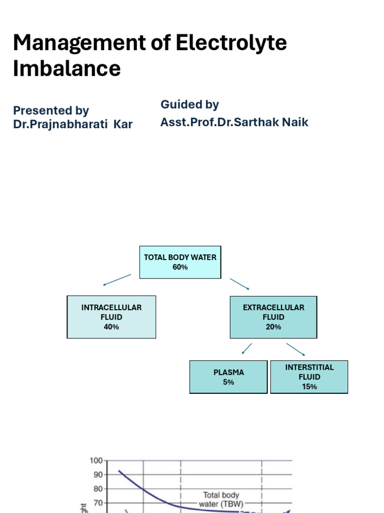 Management of Electrolyte Imbalance | PDF | Medical Specialties ...