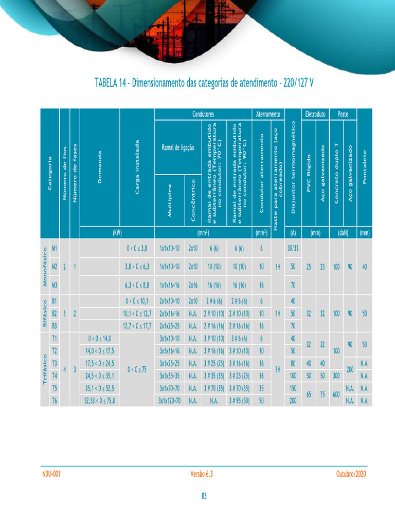 Tabela 14 - NDU 001 | PDF
