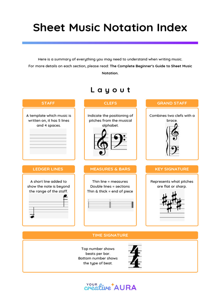 Sheet Music Notation Index | PDF | Musical Compositions | Musicology