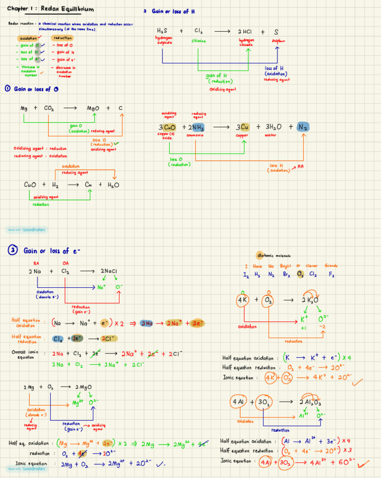 Redox Equilibrium Part 1 | PDF | Redox | Chemical Reactions