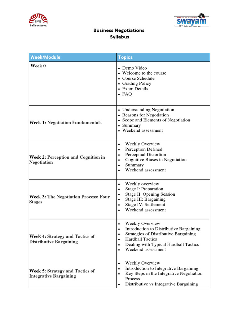 Business Negotiation | PDF | Negotiation | Communication
