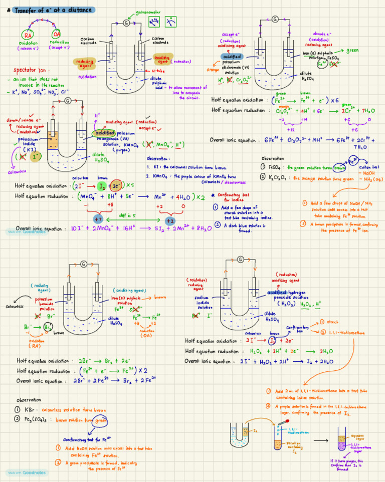 Redox Equilibrium Part 2 | PDF | Redox | Chemical Compounds