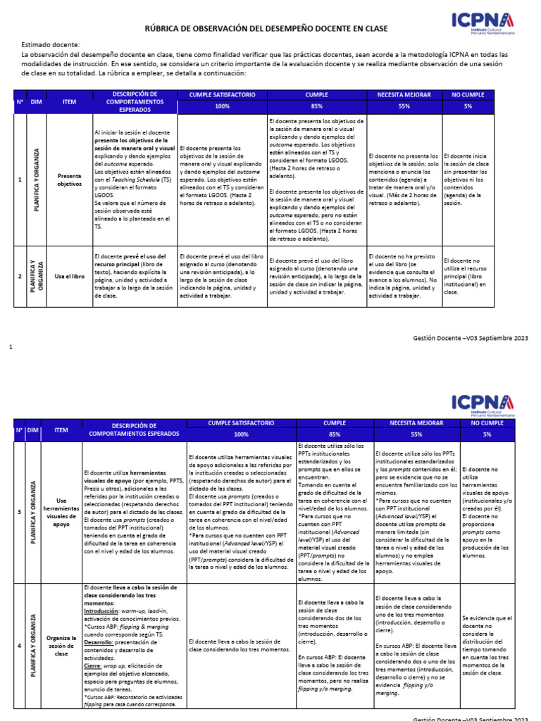 Rubrica Del Desempeño Docente en Clase Sept 2023 | PDF | Salón de ...