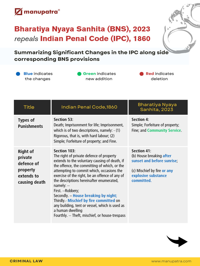 BNS Repeals IPC | PDF | Crimes | Crime & Violence