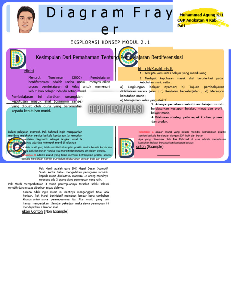 Diagram Frayer 2.1.a.4.2. Unggah Tugas - Eksplorasi Konsep Modul 2.1assignment | PDF