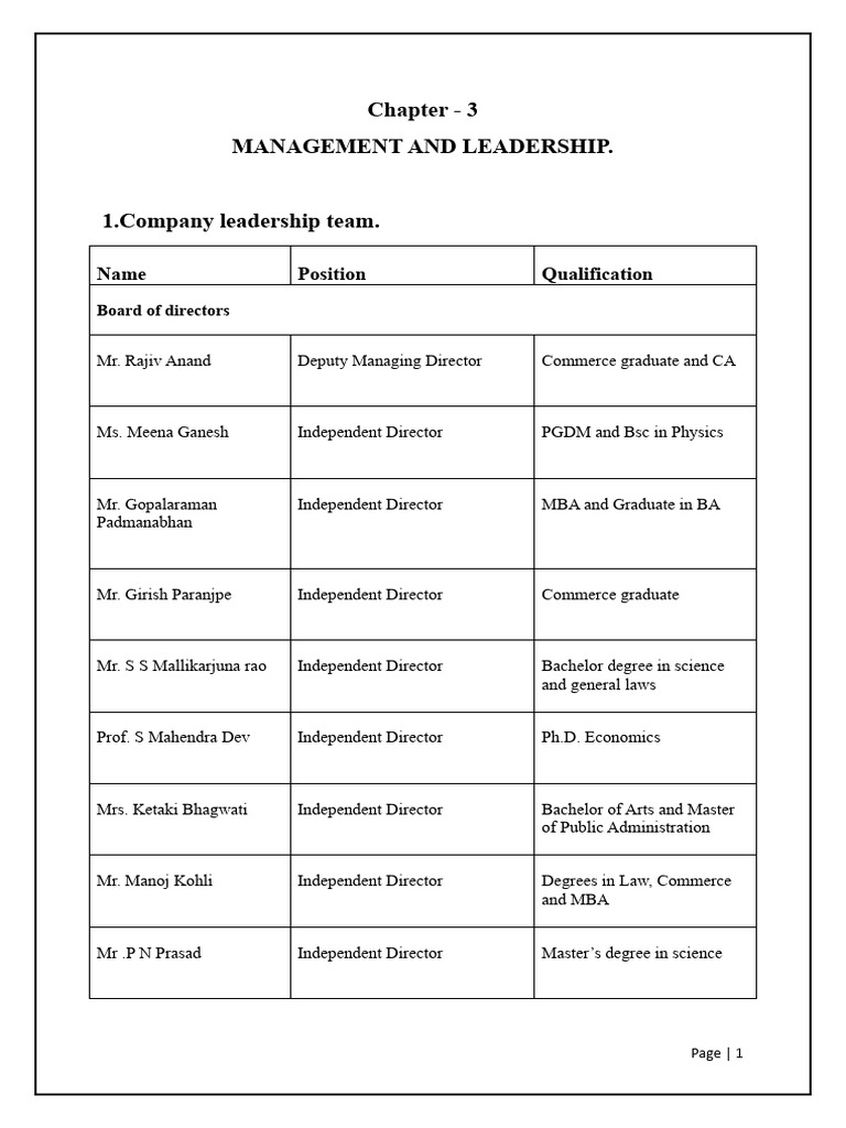 Chapter - 3 Management and Leadership.: Name Position Qualification | PDF | Corporate Social ...