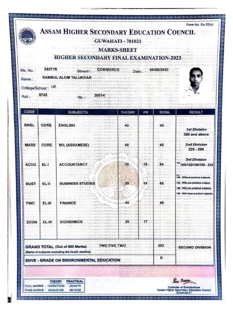 Hs Marksheet | PDF