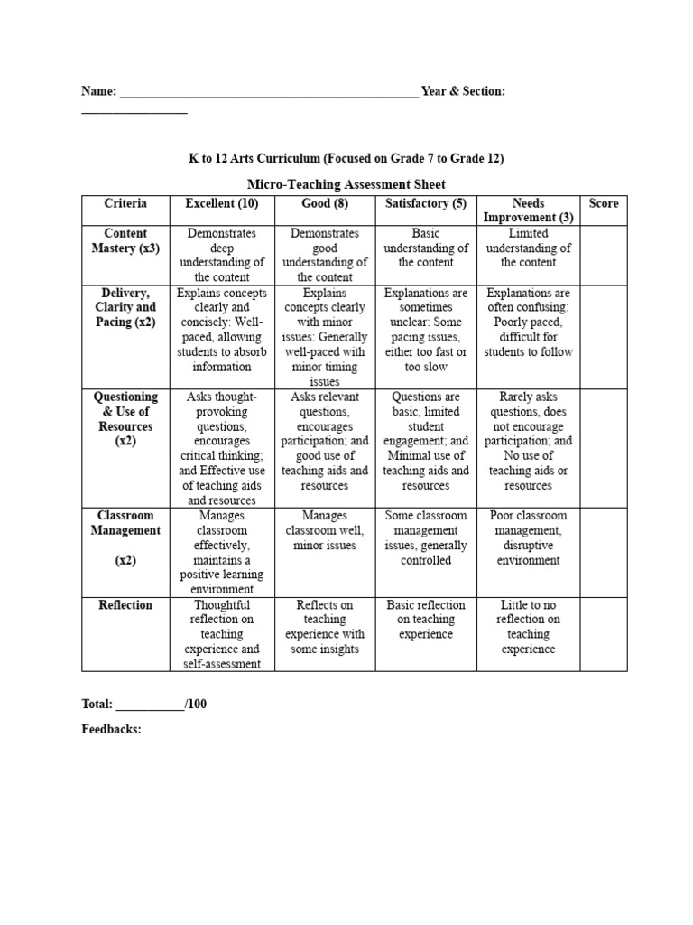 Micro-Teaching Rubric | PDF | Rubric (Academic) | Teaching