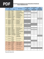 Senarai Sekolah Pendidikan Khas | PDF