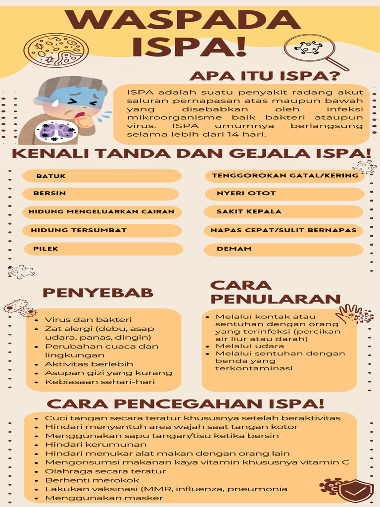 Poster Sap | PDF | Kesehatan Holistik