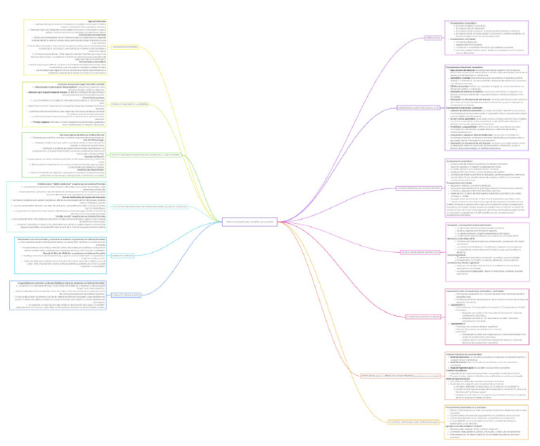Mapa Mental - Tema 5 | PDF
