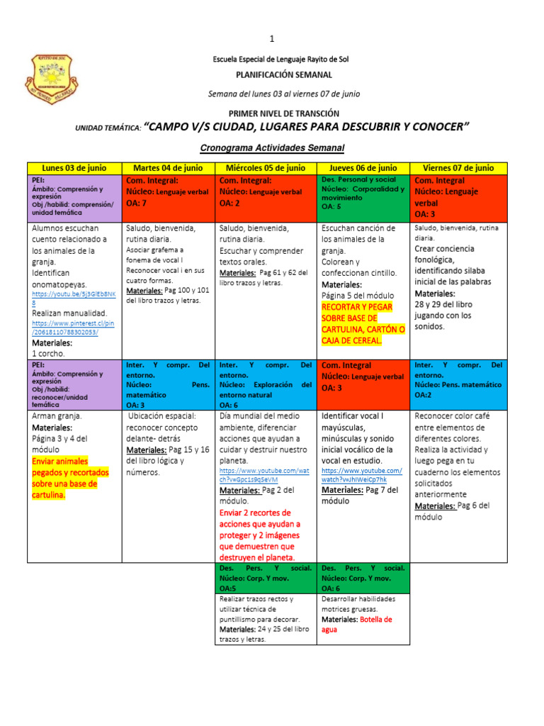 M-Dulo Pre-Kinder | PDF | Comunicación humana | Lingüística