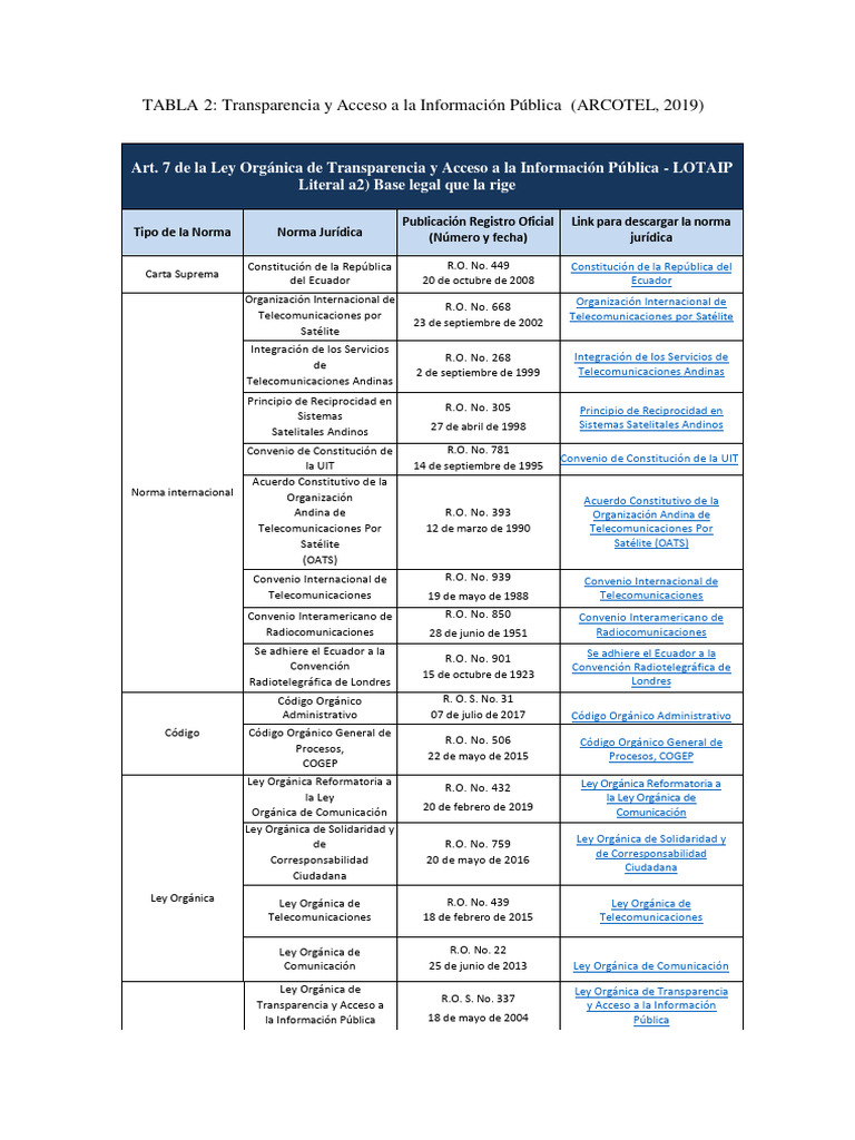 Base Legal | PDF | Telecomunicaciones | Justicia