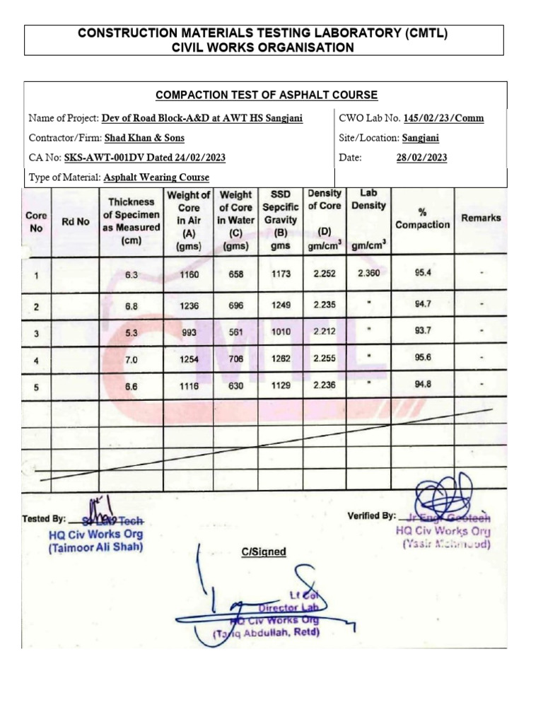 Compaction Test of Asphalt Course | PDF