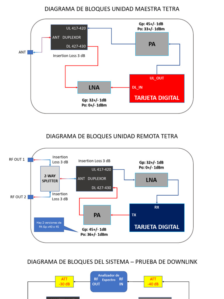 2022 - 08 - 22 Esquemas Mediciones DRS TETRA y Mediciones Con Analizador | PDF | Decibel ...
